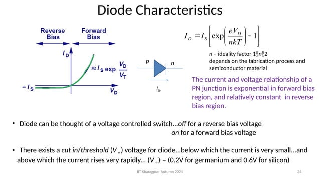 ECE_Diode____Basic Electronics_2024.pptx