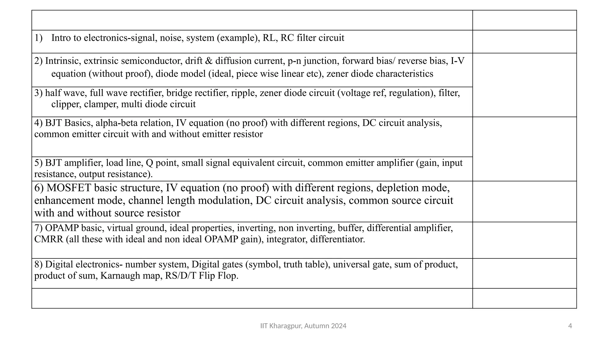 Diode_Basic Electronics_2024diode featured.pptx