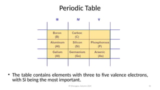 Diode_Basic Electronics_2024diode featured.pptx