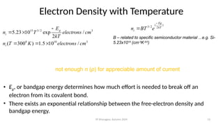 Diode_Basic Electronics_2024diode featured.pptx