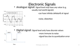 Diode_Basic Electronics_2024diode featured.pptx