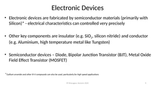 Diode_Basic Electronics_2024diode featured.pptx