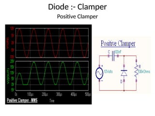 diode circuit.ppt briefly explaining different diode circuit | PPT