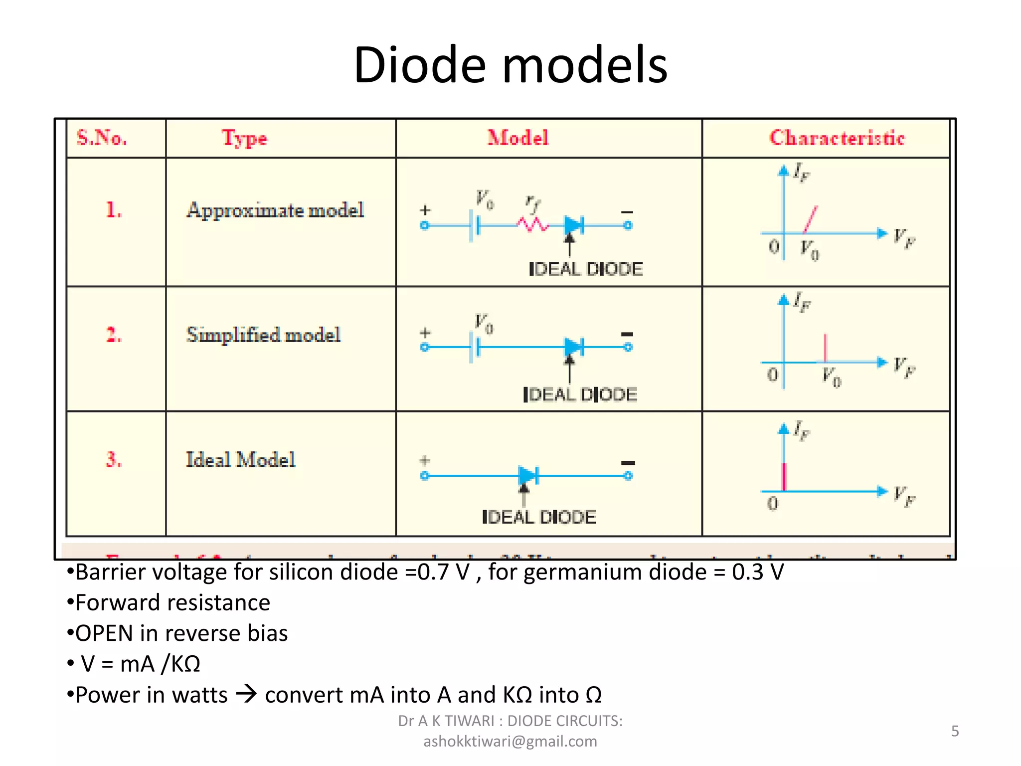 Diode circuits for GATE | PPTX
