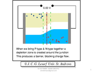 Diode circuits for GATE | PPTX