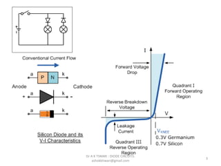 Diode circuits for GATE | PPTX
