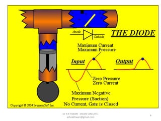 Diode circuits for GATE | PPTX