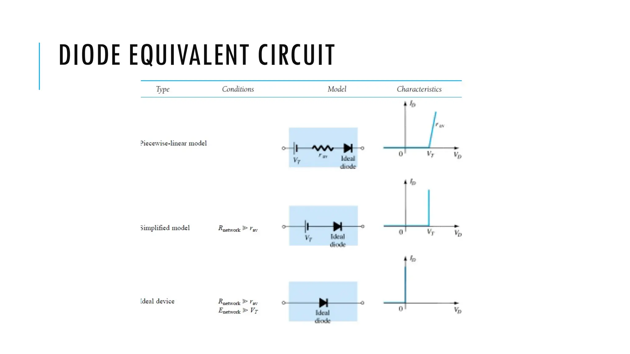 Semiconductor Circuits & diode circuits.pptx