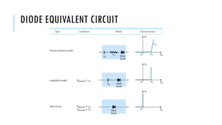 Semiconductor Circuits & diode circuits.pptx