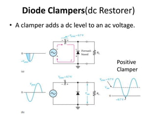 Diode Clippers and clampers expalination(1).pptx
