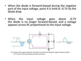 Diode Clippers and clampers expalination(1).pptx
