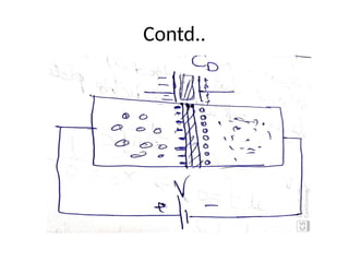 Diode Diffusion Capacitance derivation and analysis | PPTX