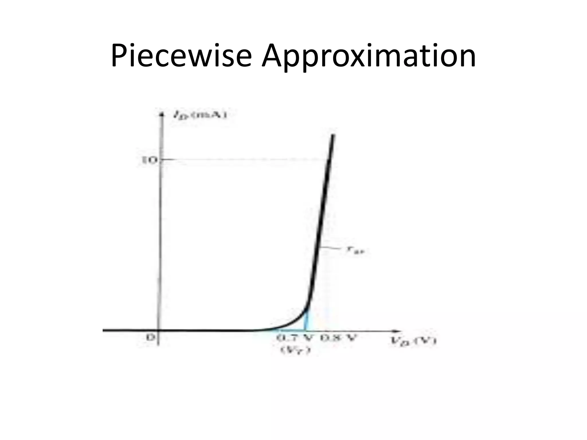 Diode Equivalent Circuits.ppt