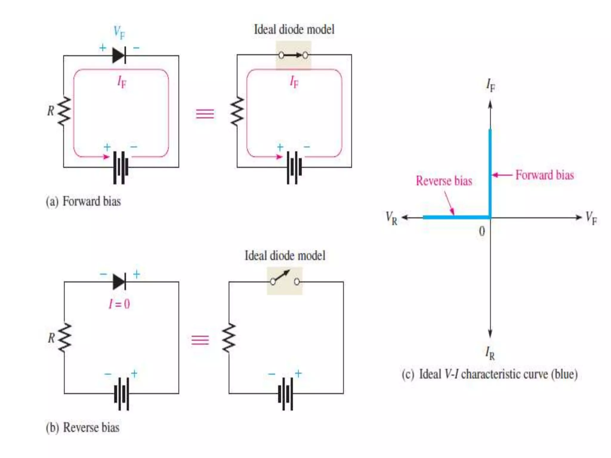 Diode Equivalent Circuits.ppt