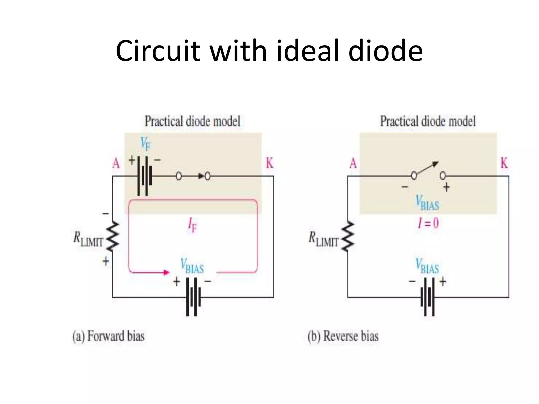 Diode Equivalent Circuits.ppt