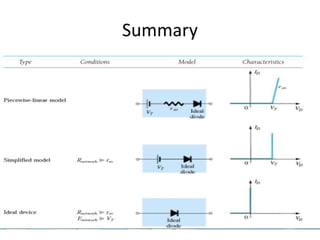 Diode Equivalent Circuits.ppt