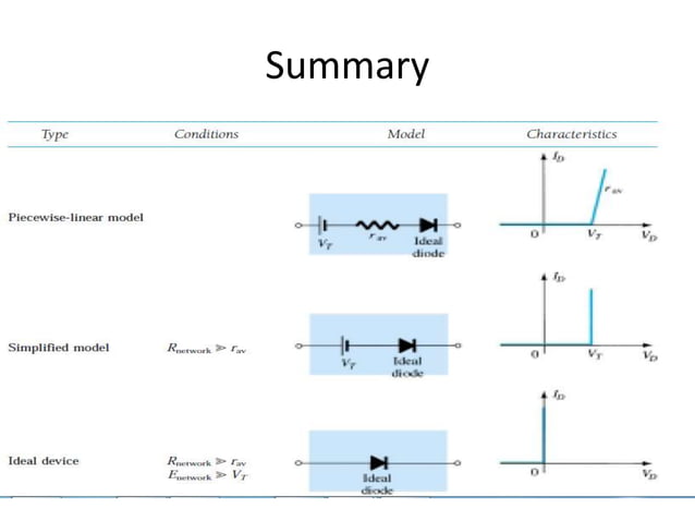 Diode Equivalent Circuits.ppt | Physics | Science