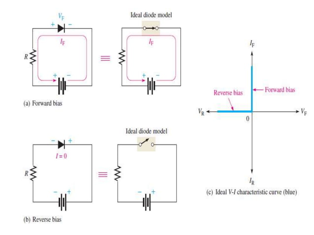 Diode Equivalent Circuits.ppt | Physics | Science