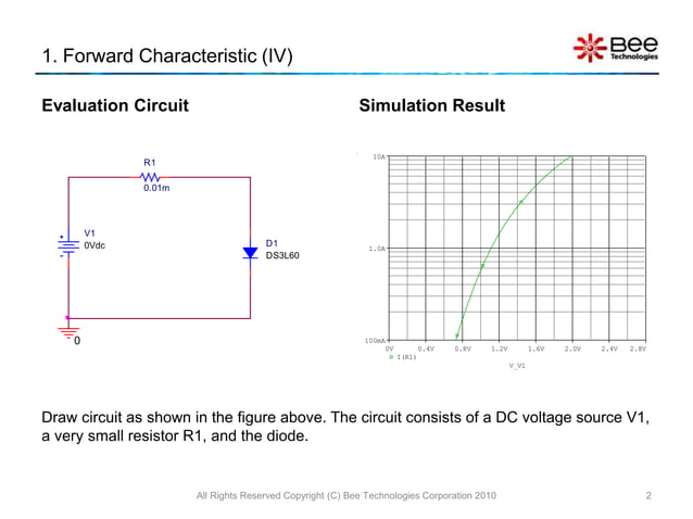 Diode Model Evaluation Manual | PPT