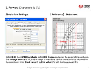 Diode Model Evalation Manual for LTspice | PPTX