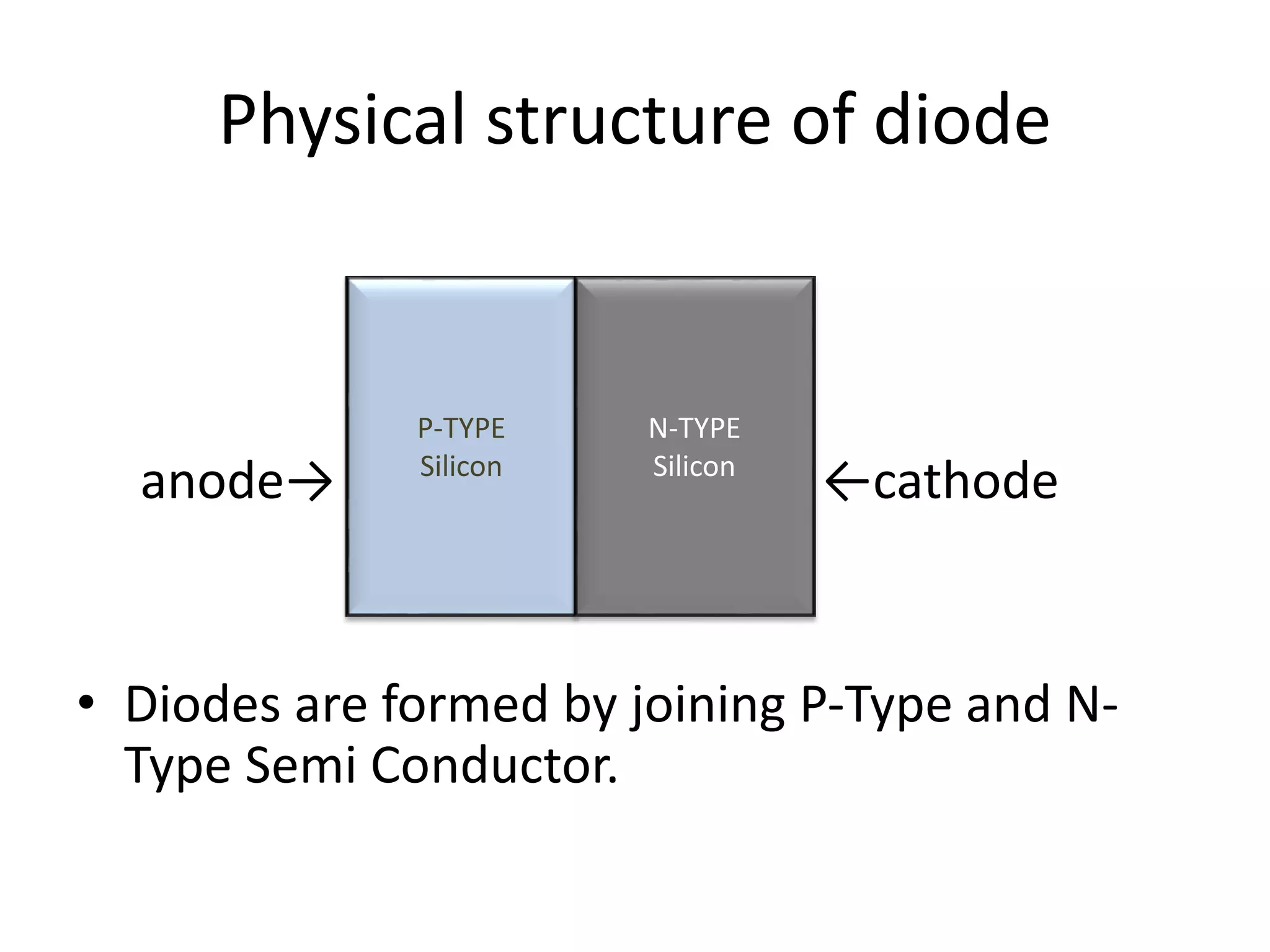 Diode ,its types & its Application | PPTX
