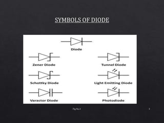 diode ppt .pptx