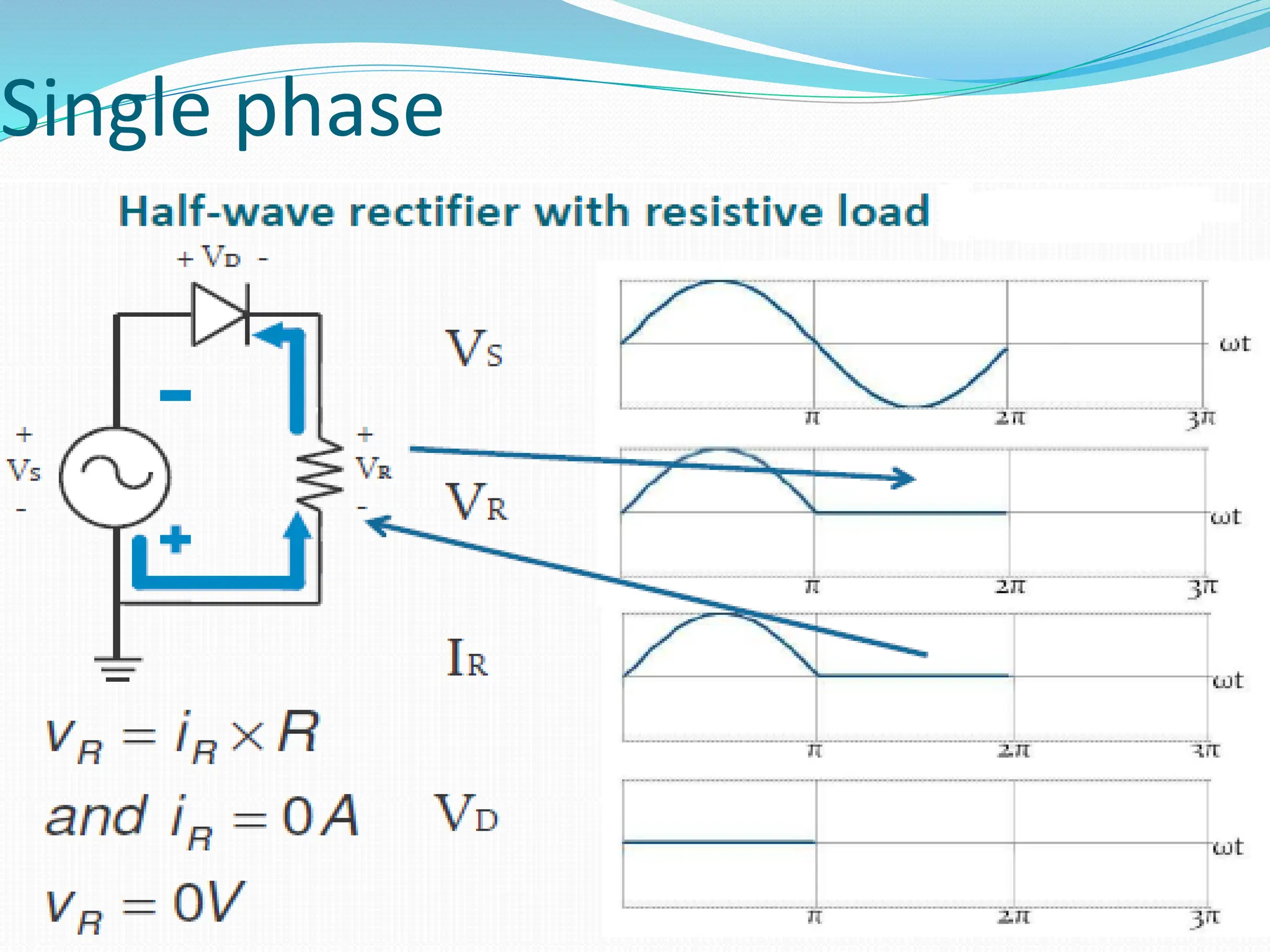 Diode rectifiers.pdf POWER ELECTRONIC NOTES | PDF