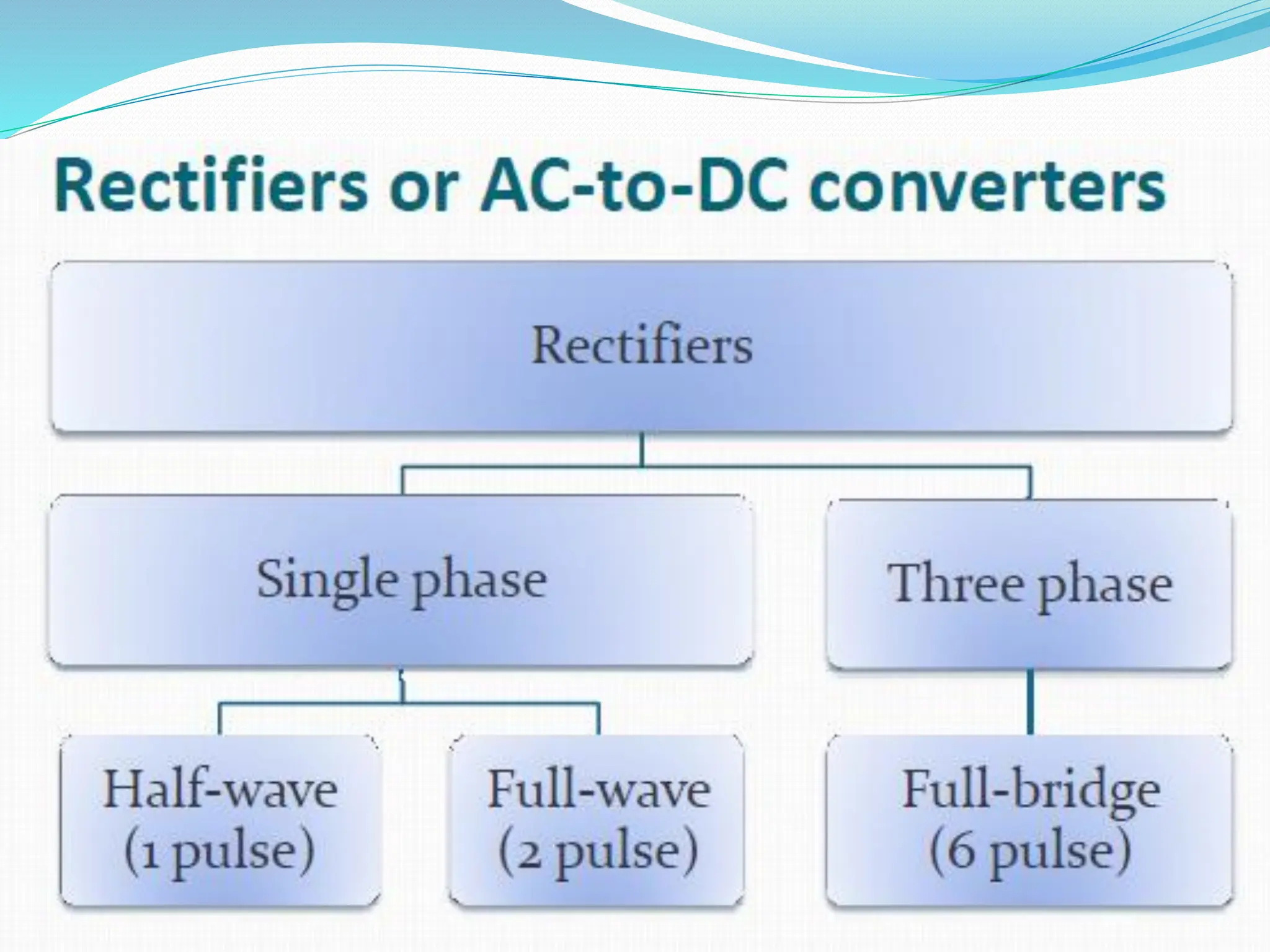 Diode rectifiers.pdf POWER ELECTRONIC NOTES | PDF