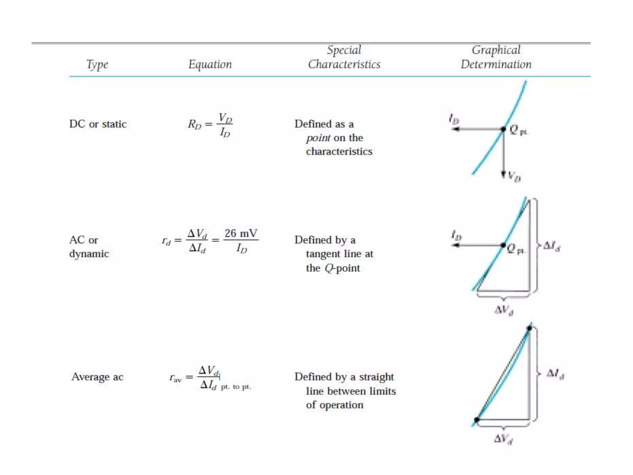 diode resistance levels.ppt
