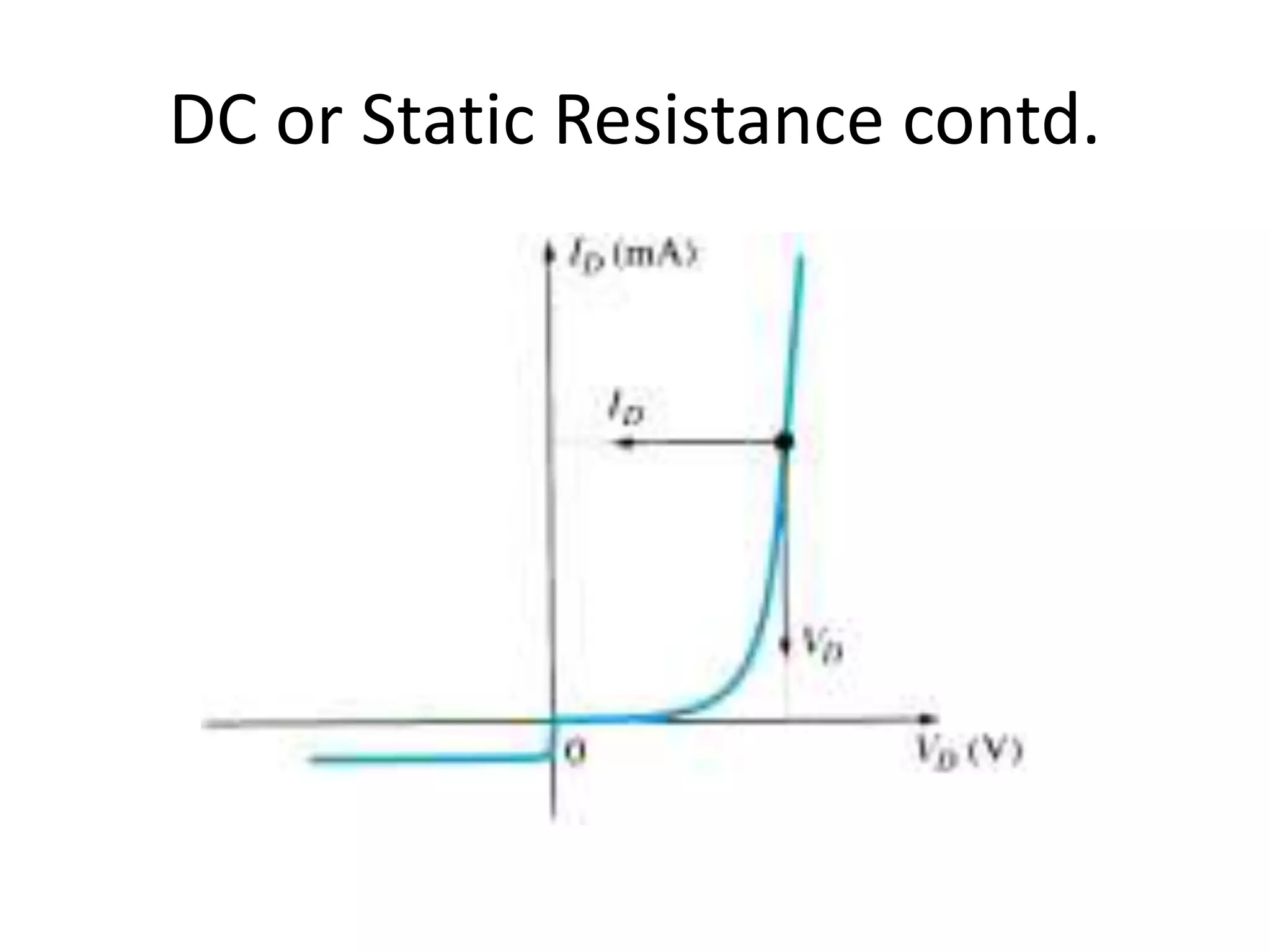 diode resistance levels.ppt