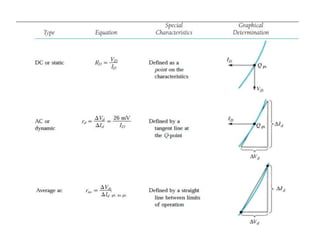 diode resistance levels.ppt