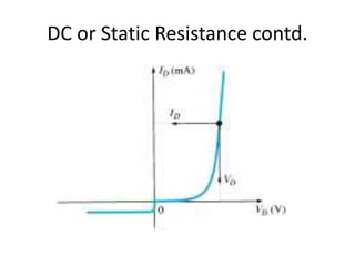 diode resistance levels.ppt