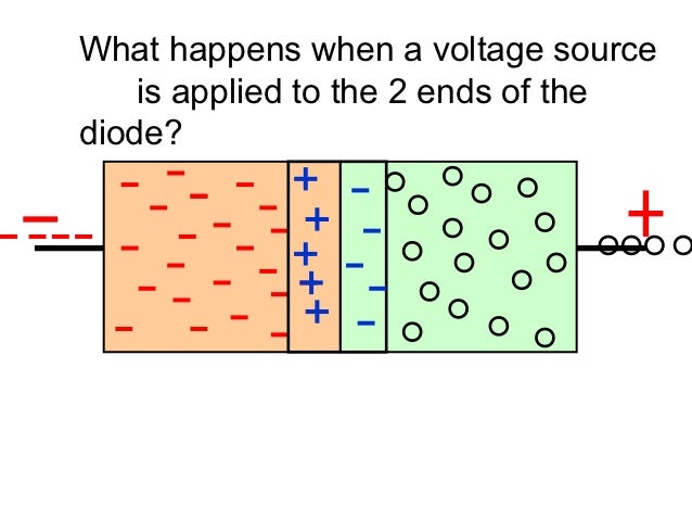 Diodes