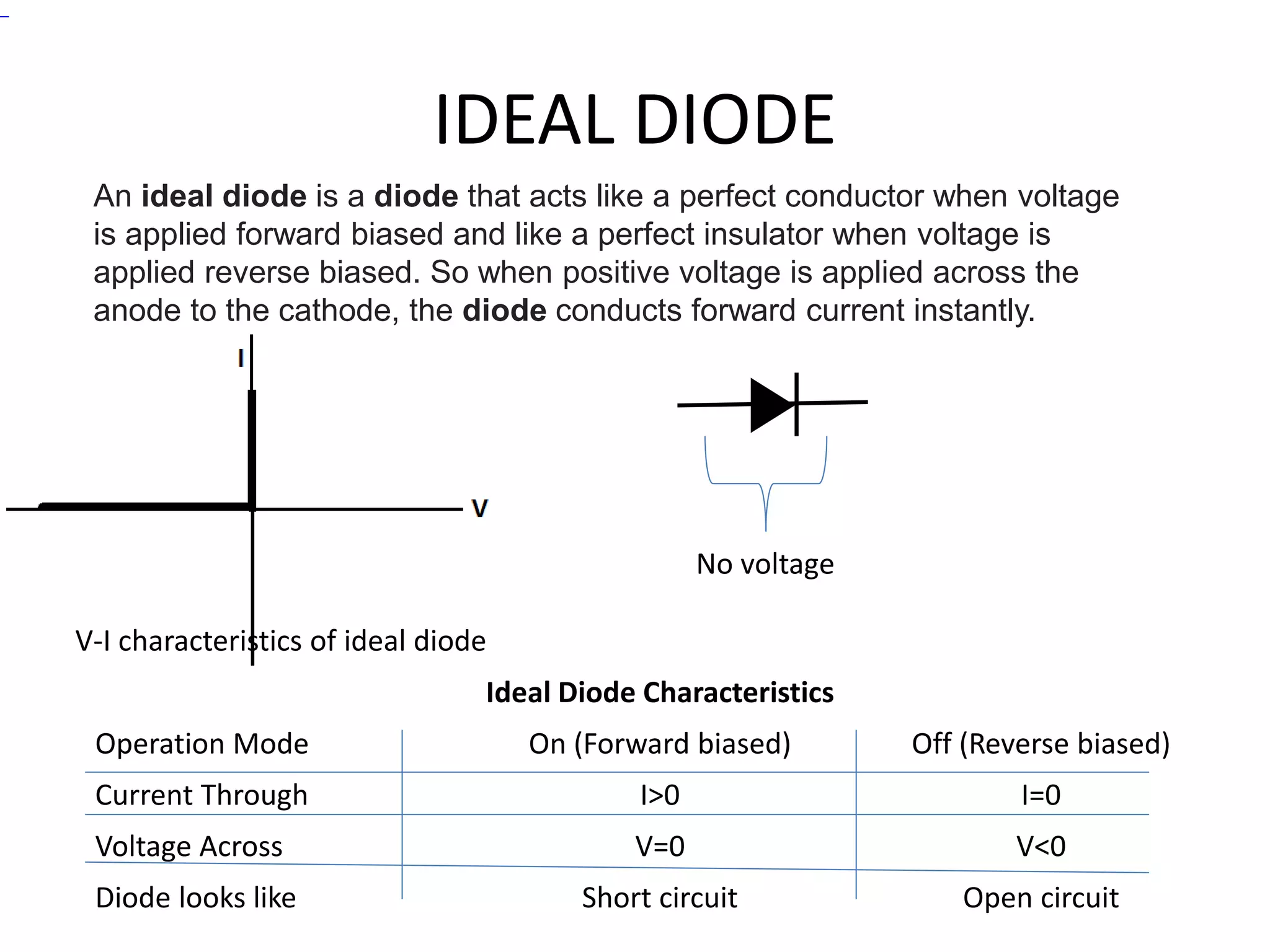 Diodes | PPTX
