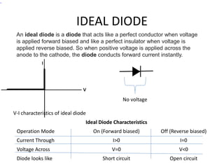 Diodes | PPT