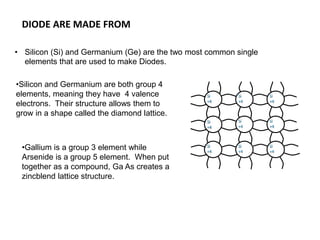 Diodes | PPTX