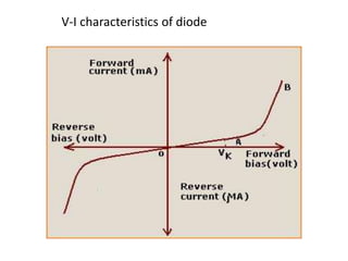 Diodes | PPTX