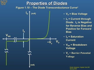 Diodes | PPT