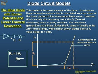 Diodes | PPT