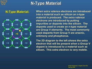 Diodes | PPT