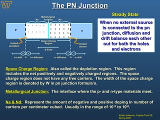 Diodes | PPT
