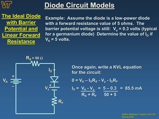 Diodes | PPT