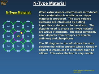 Diodes | PPT