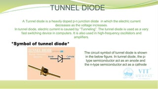 Diodes // LED // OLED | PPTX