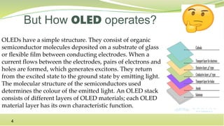 Diodes // LED // OLED | PPT
