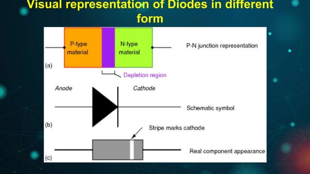 Diode - All you need to know | PPT