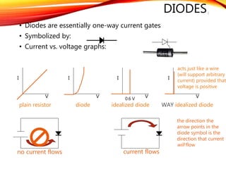 DIODES.ppt