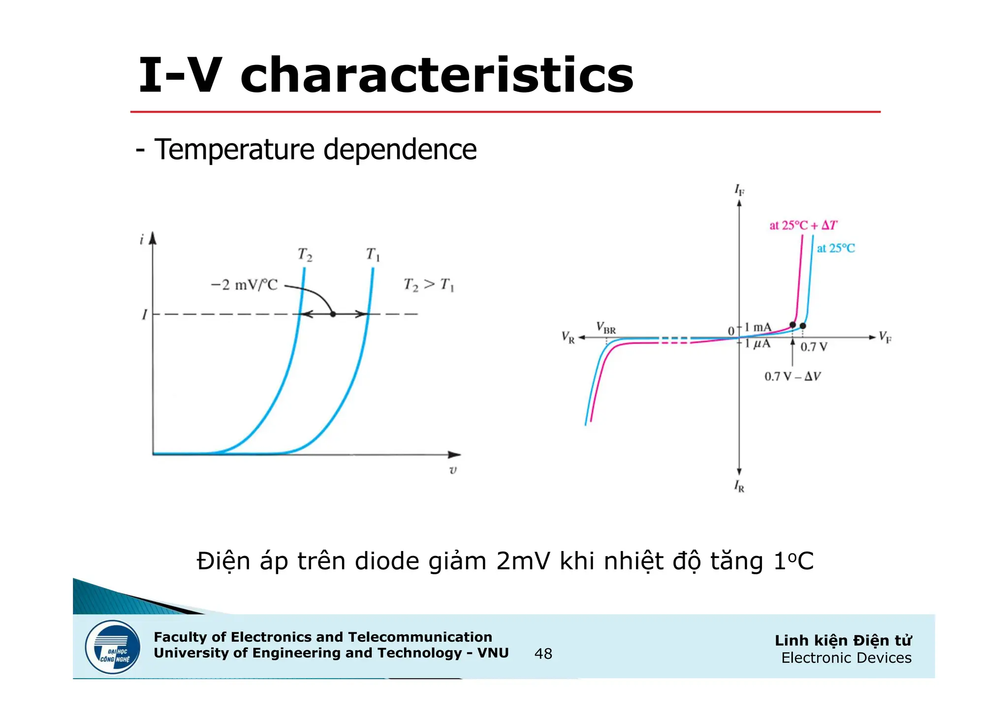Bipolar Junction Transistor Study and plan and DIODE | PPT