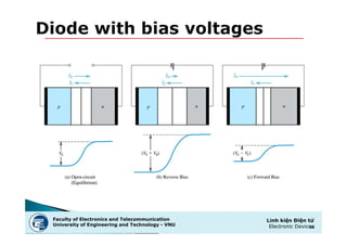 Bipolar Junction Transistor Study and plan and DIODE | PPT