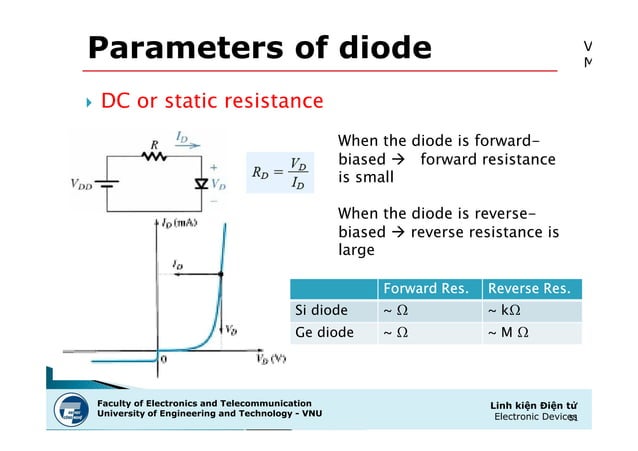 Bipolar Junction Transistor Study and plan and DIODE | PPT